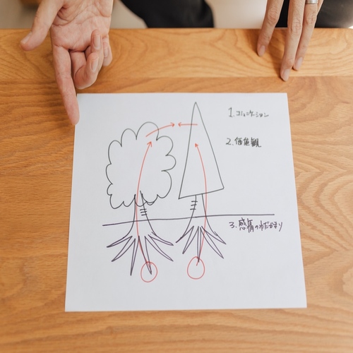 オンラインでご予約完了｜夫婦カウンセリングのLife Design Labo | Coubic