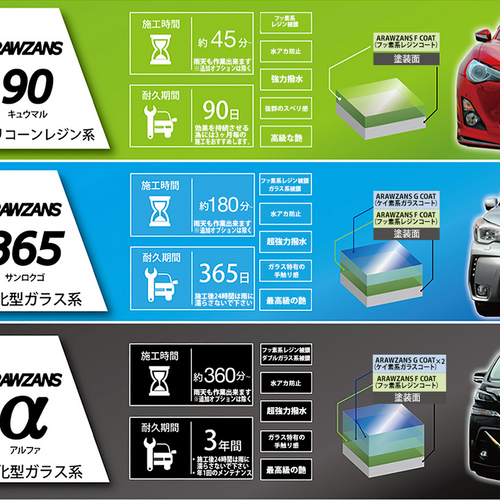 カーコーティング・手洗い洗車の予約｜エネオス川野SS／有限会社石綿商店｜埼玉県吉川市｜ペイペイ・d払いなど | Coubic